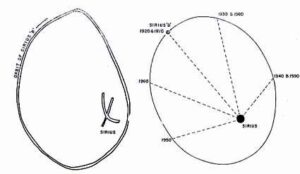 DOGONS, o Povo das Estrelas, de SIRIUS. | Thoth3126