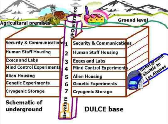 The Dulce Book – Base subterrânea Reptilianos e Greys (02) | Thoth3126